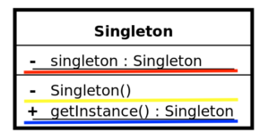 Singletonパターンを使って簡単なアプリを作ってみた | jiji's