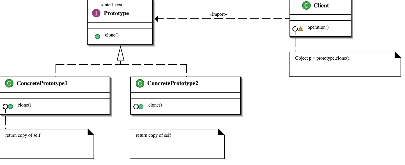 Prototypeパターンを使って簡単なアプリを作ってみた | jiji's